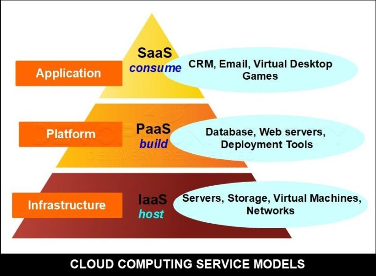 Learn Cloud Computing – Step by Step Guide - devopsuniversity.org